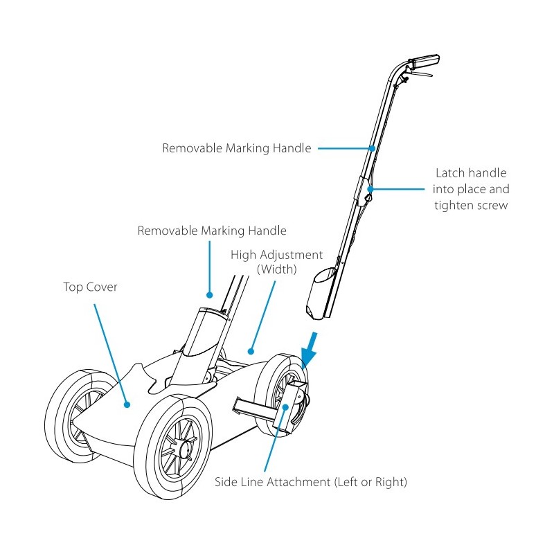 DYMARK LINEMASTER LINEMARKING MACHINE