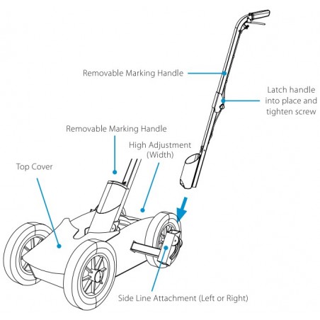 DYMARK LINEMASTER LINEMARKING MACHINE