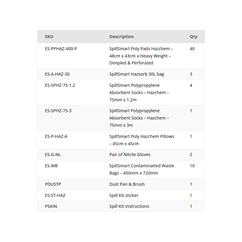 FULL SPILL KIT- 240L HAZCHEM – WITH WHEELIE BIN